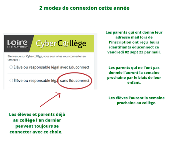 Se connecter au cybercollège - Projets en cours - Collège Les Champs